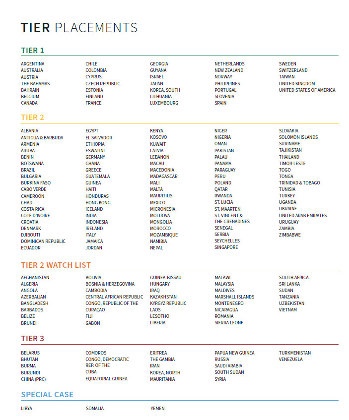 Trafficking In Persons Report 2019 – Justice Network